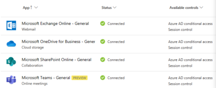 Limited Access with Session Policies for Unmanaged Devices