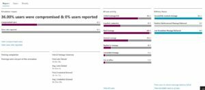 Attack Simulation Training with Microsoft Defender
